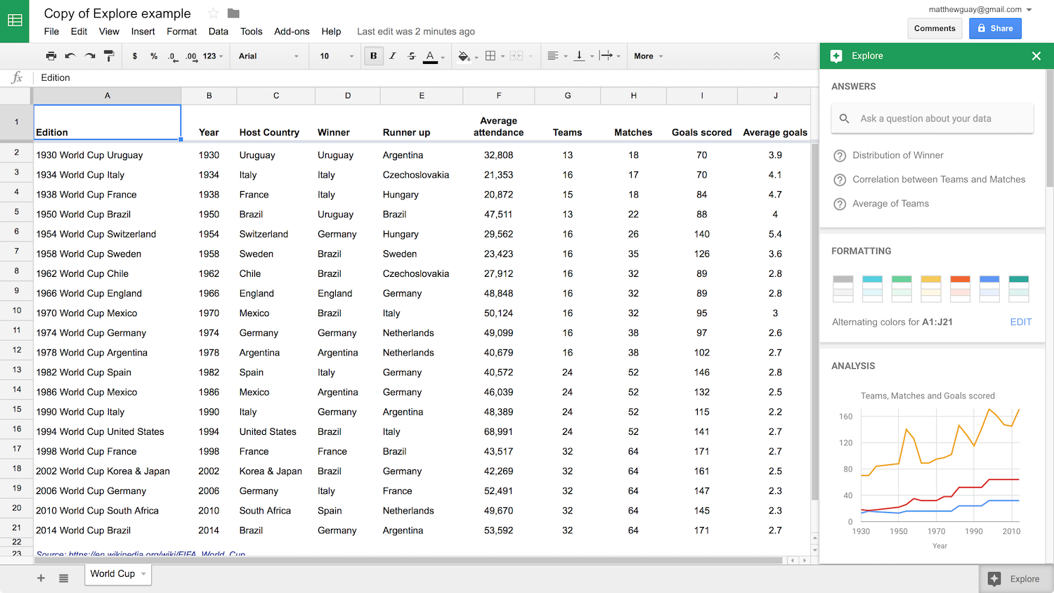 Vincent s Reviews How To Automatically Generate Charts And Reports In 
