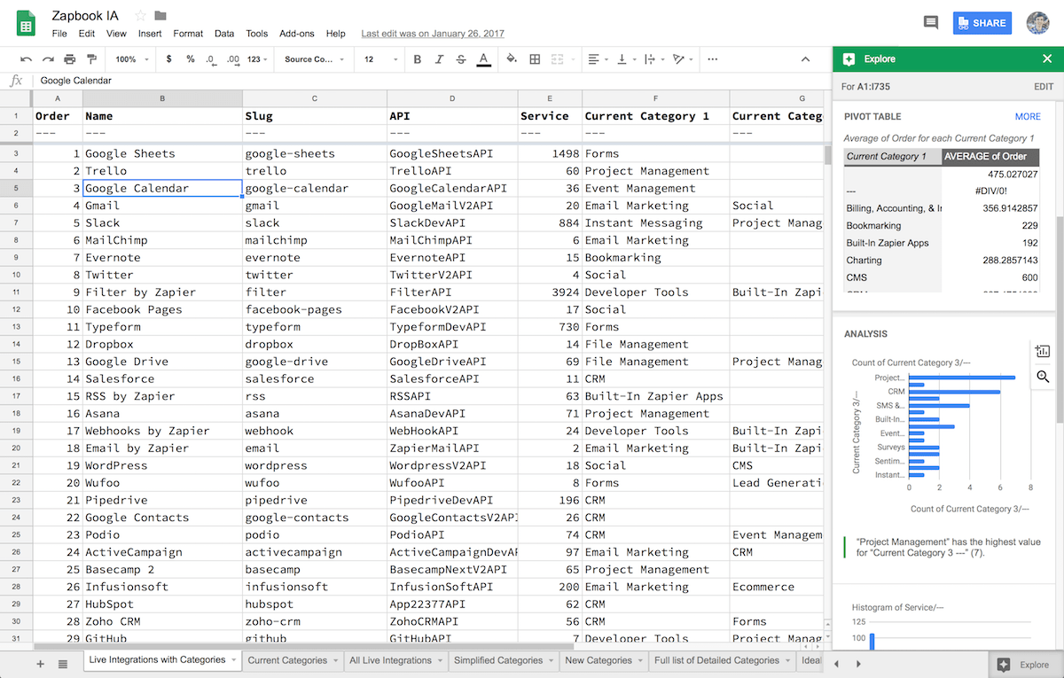 Google Sheets Features Pricing Alternatives And More Zapier