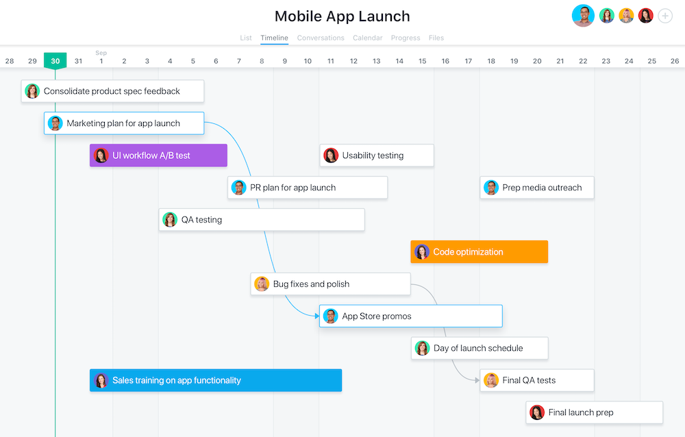 New for Asana: A Timeline Feature with Gantt Charts - Updates | Zapier