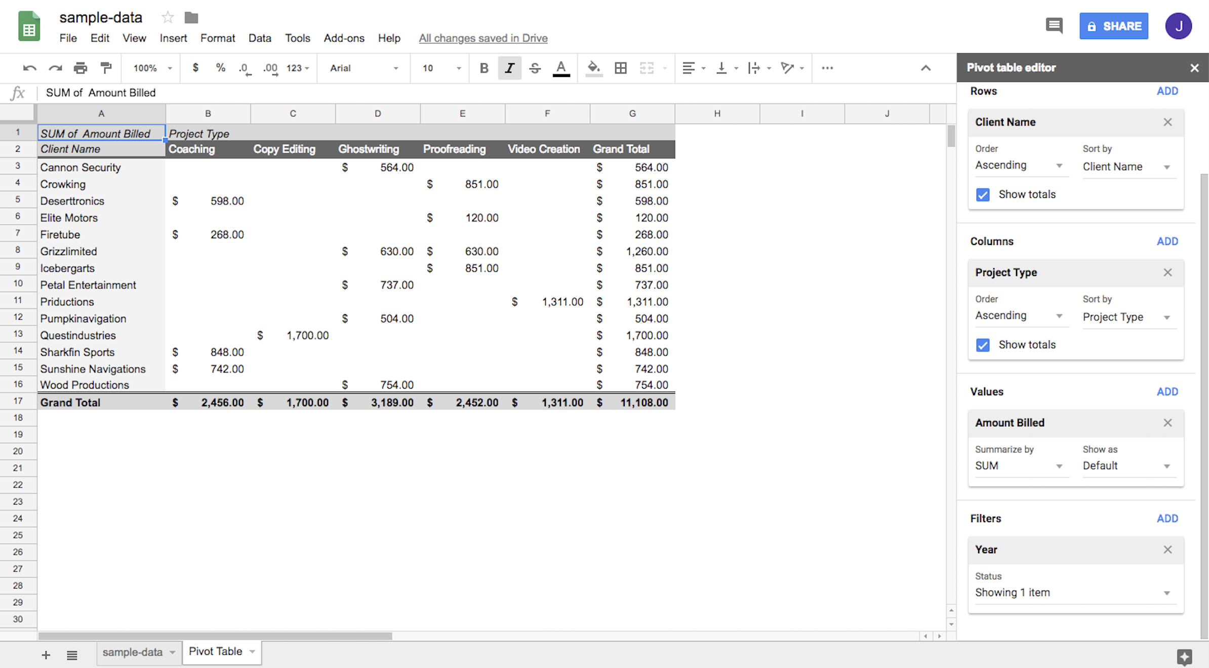 How To Use Pivot Tables In Google Sheets